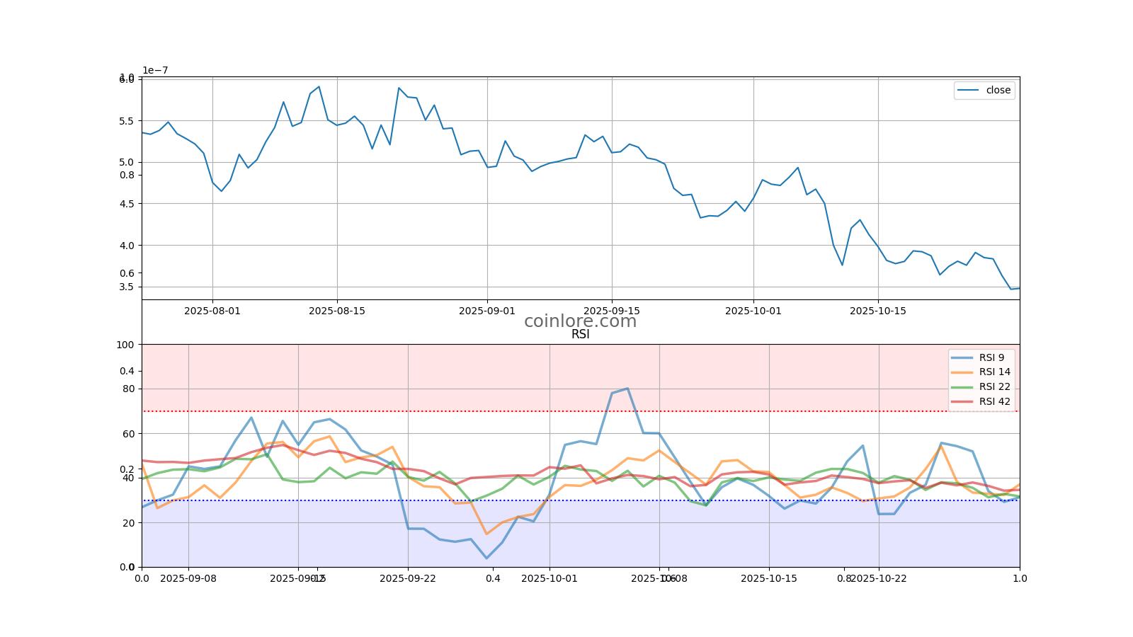 StarLink RSI indicator