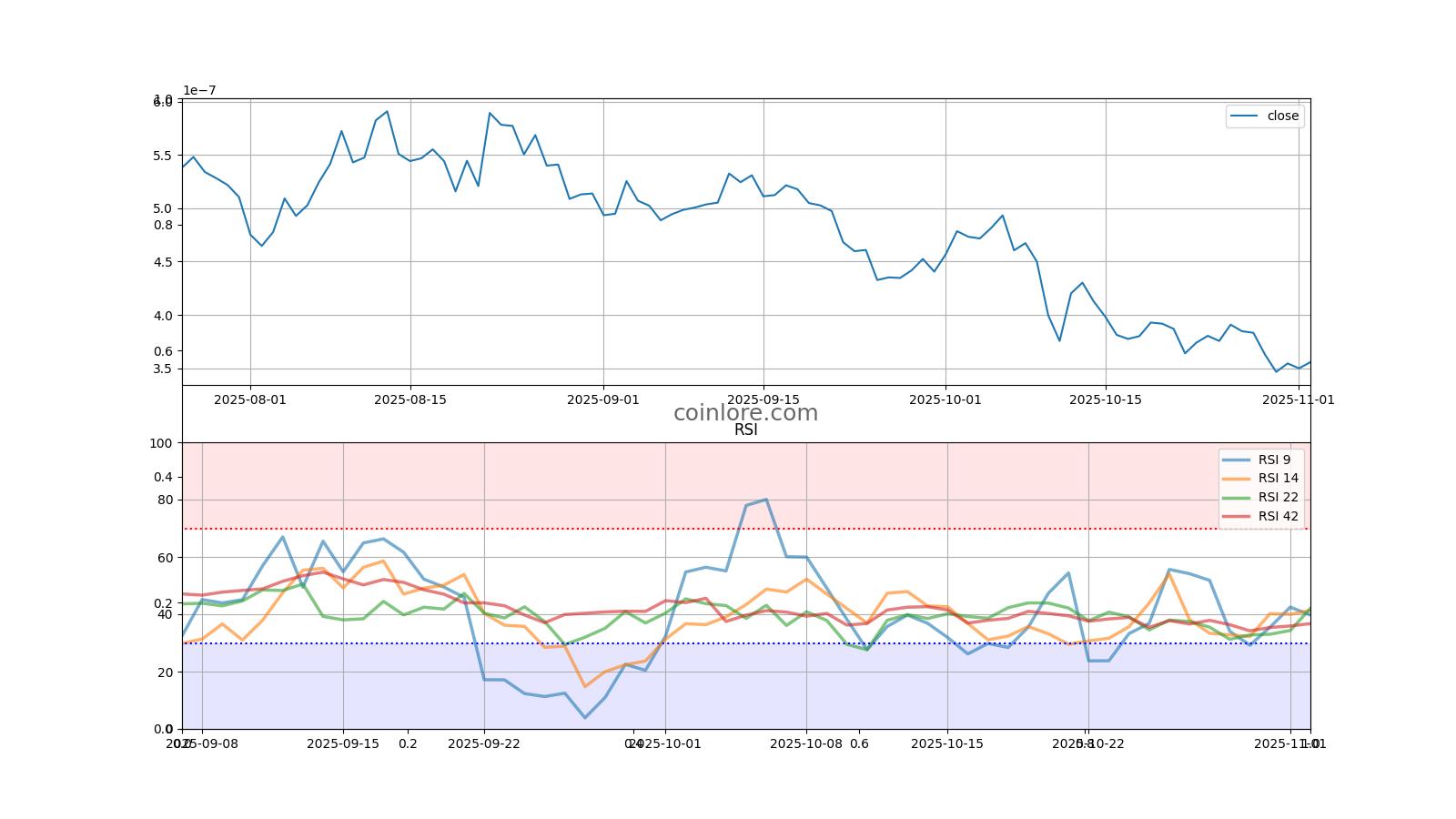 StarLink RSI indicator