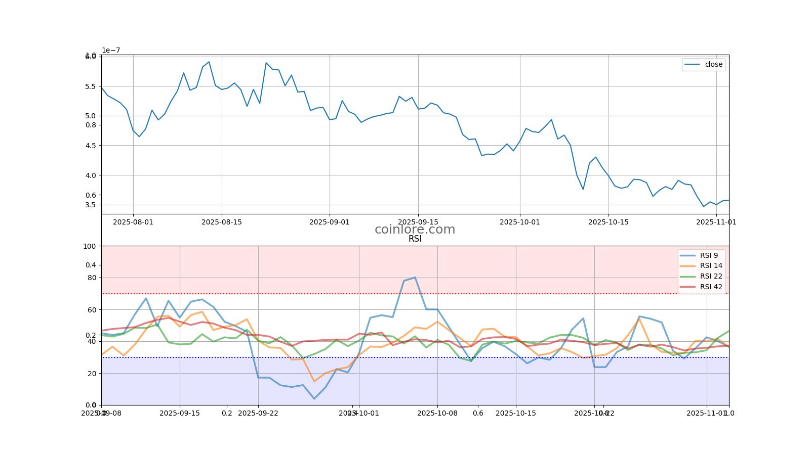 StarLink RSI indicator