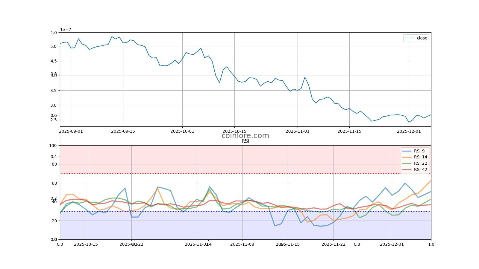 StarLink RSI indicator