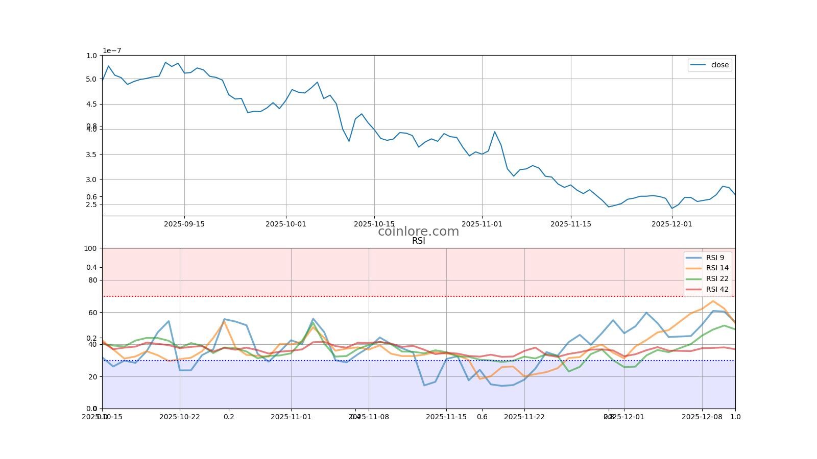 StarLink RSI indicator