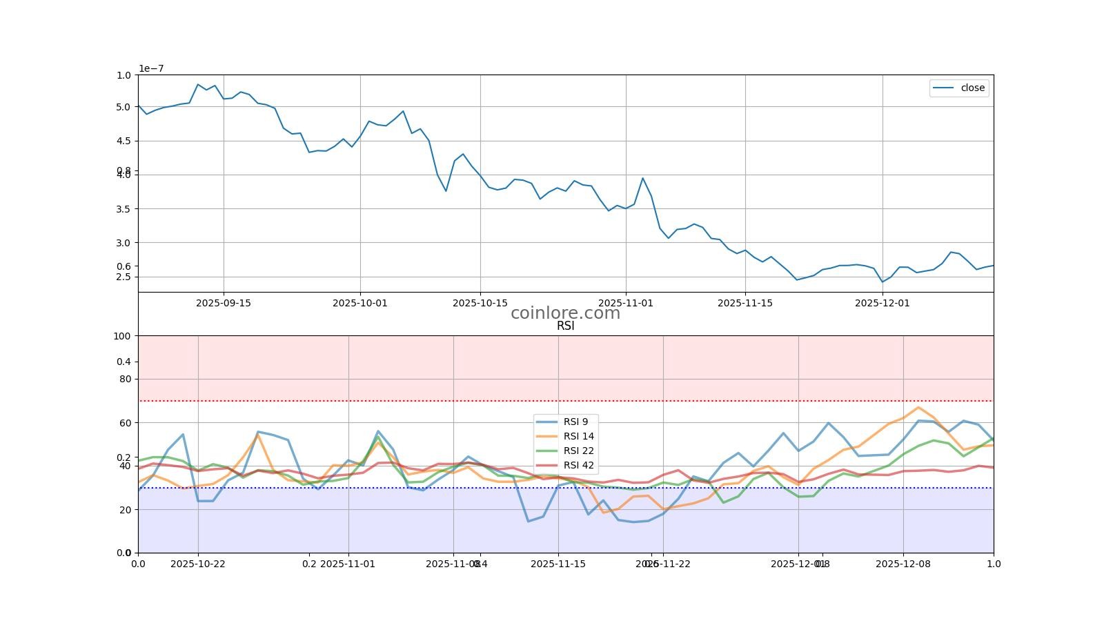 StarLink RSI indicator