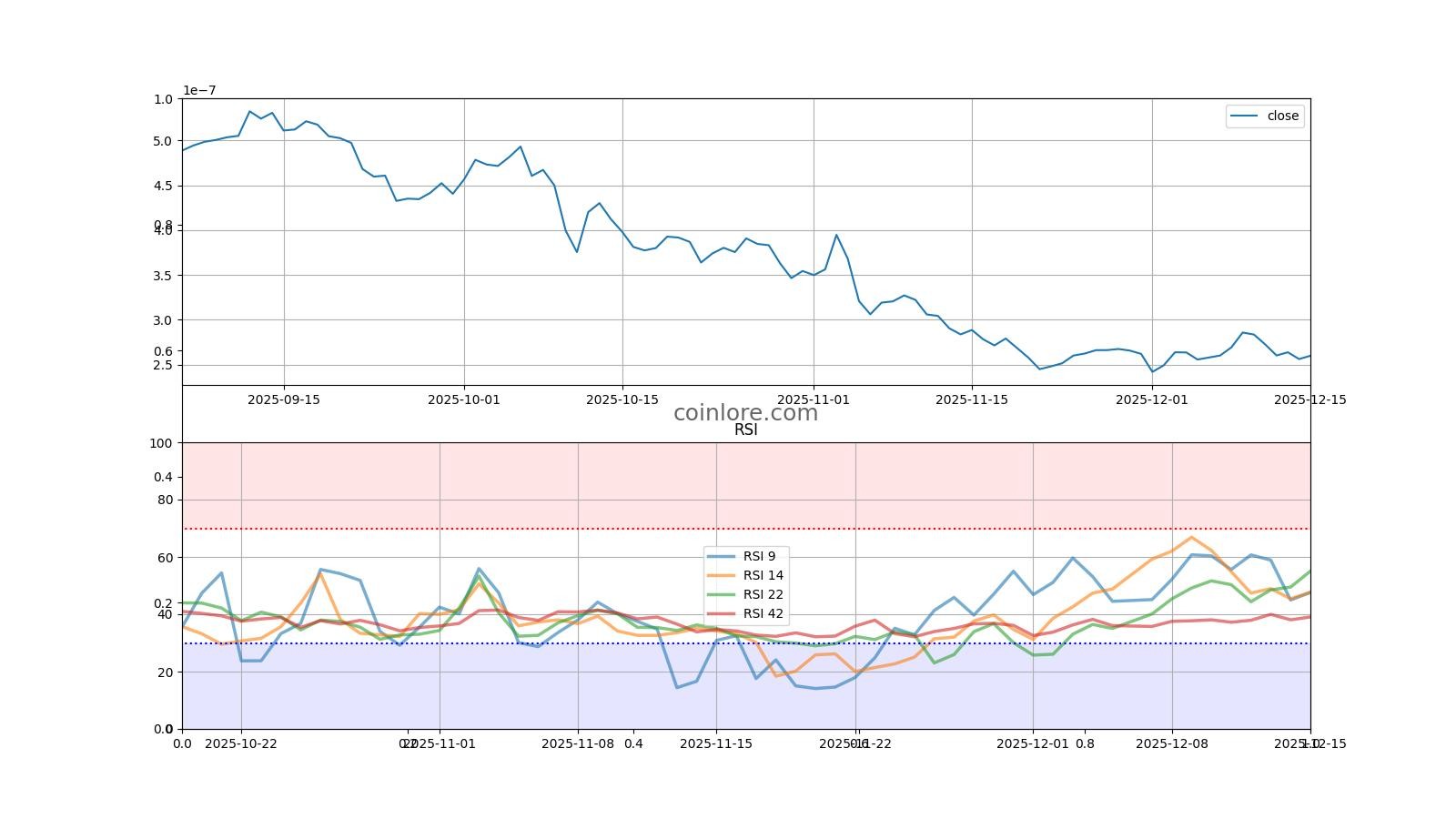 StarLink RSI indicator