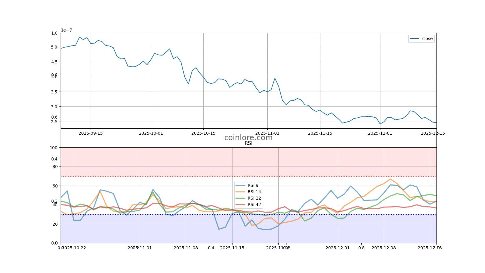 StarLink RSI indicator