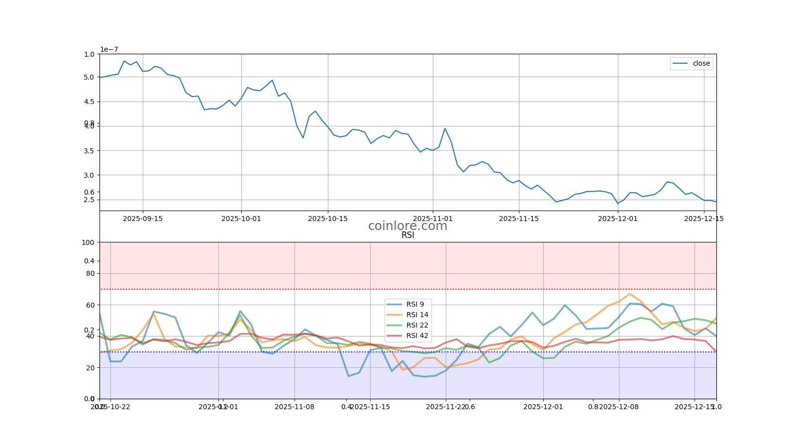 StarLink RSI indicator