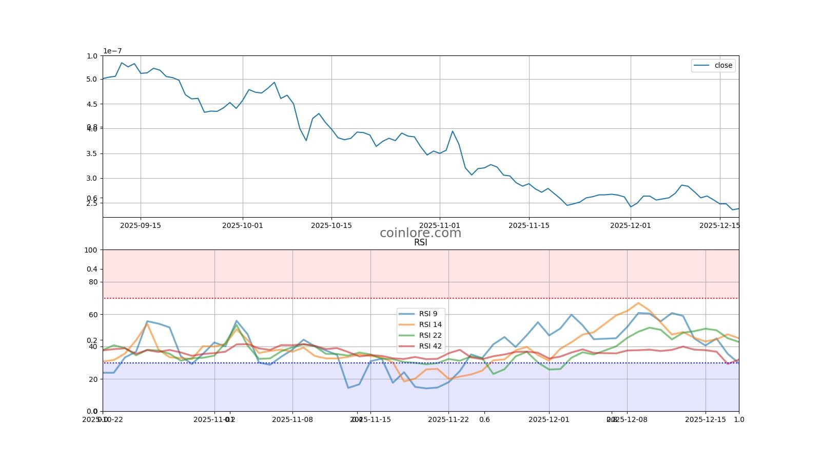 StarLink RSI indicator