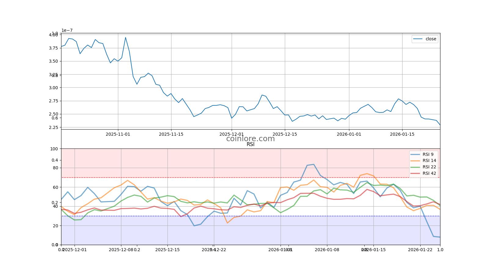 StarLink RSI indicator