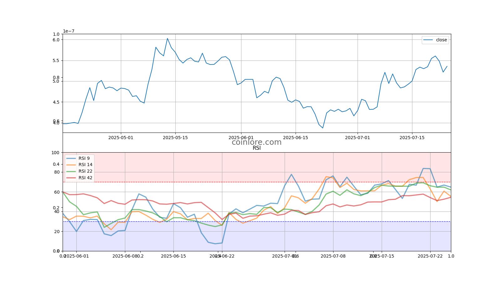 StarLink RSI indicator