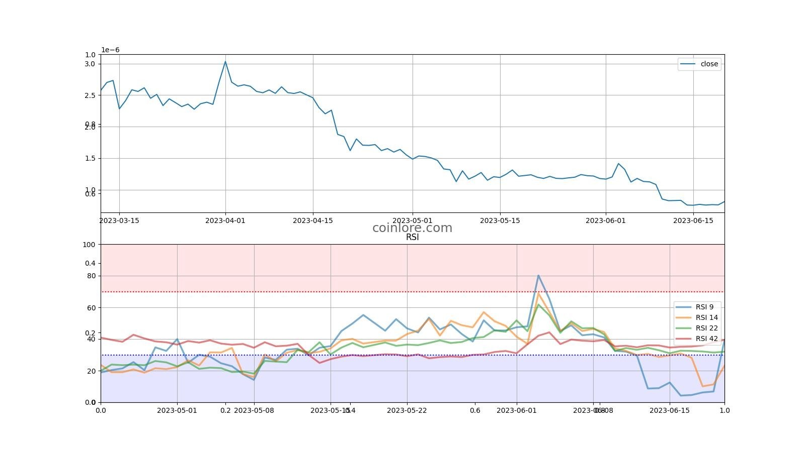 StarLink RSI indicator