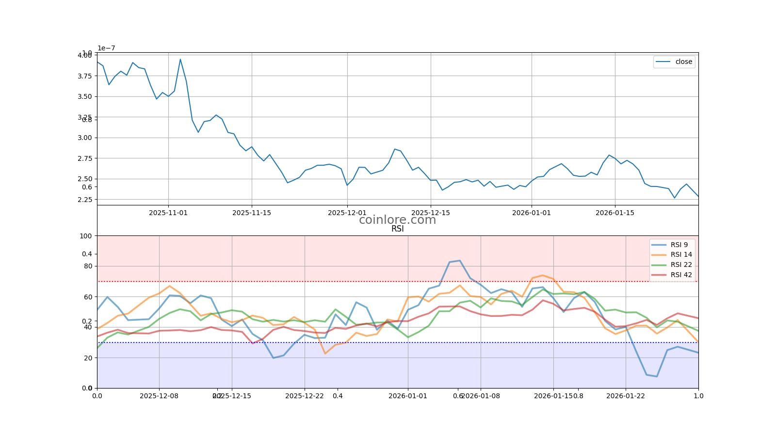 StarLink RSI indicator