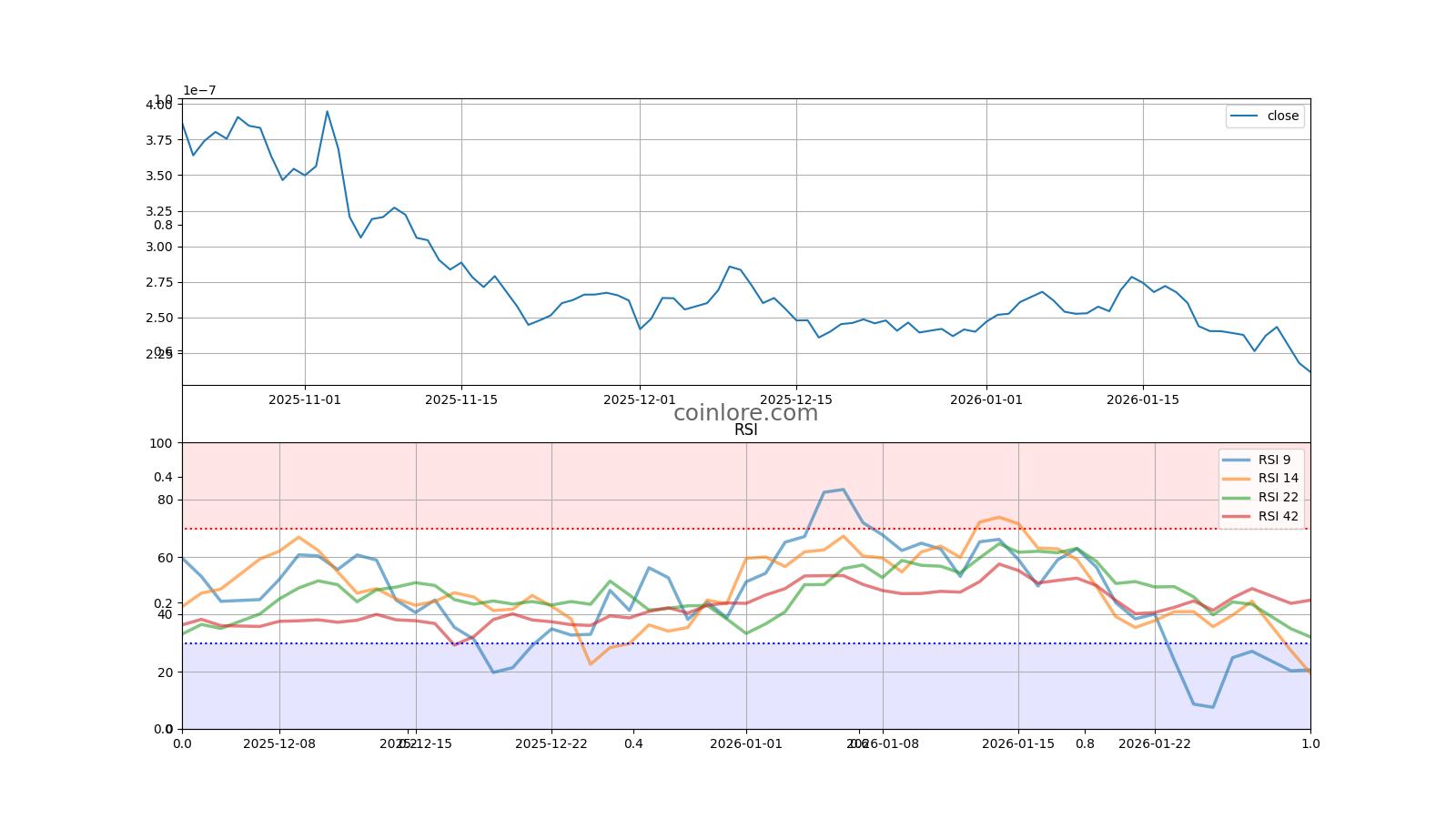 StarLink RSI indicator