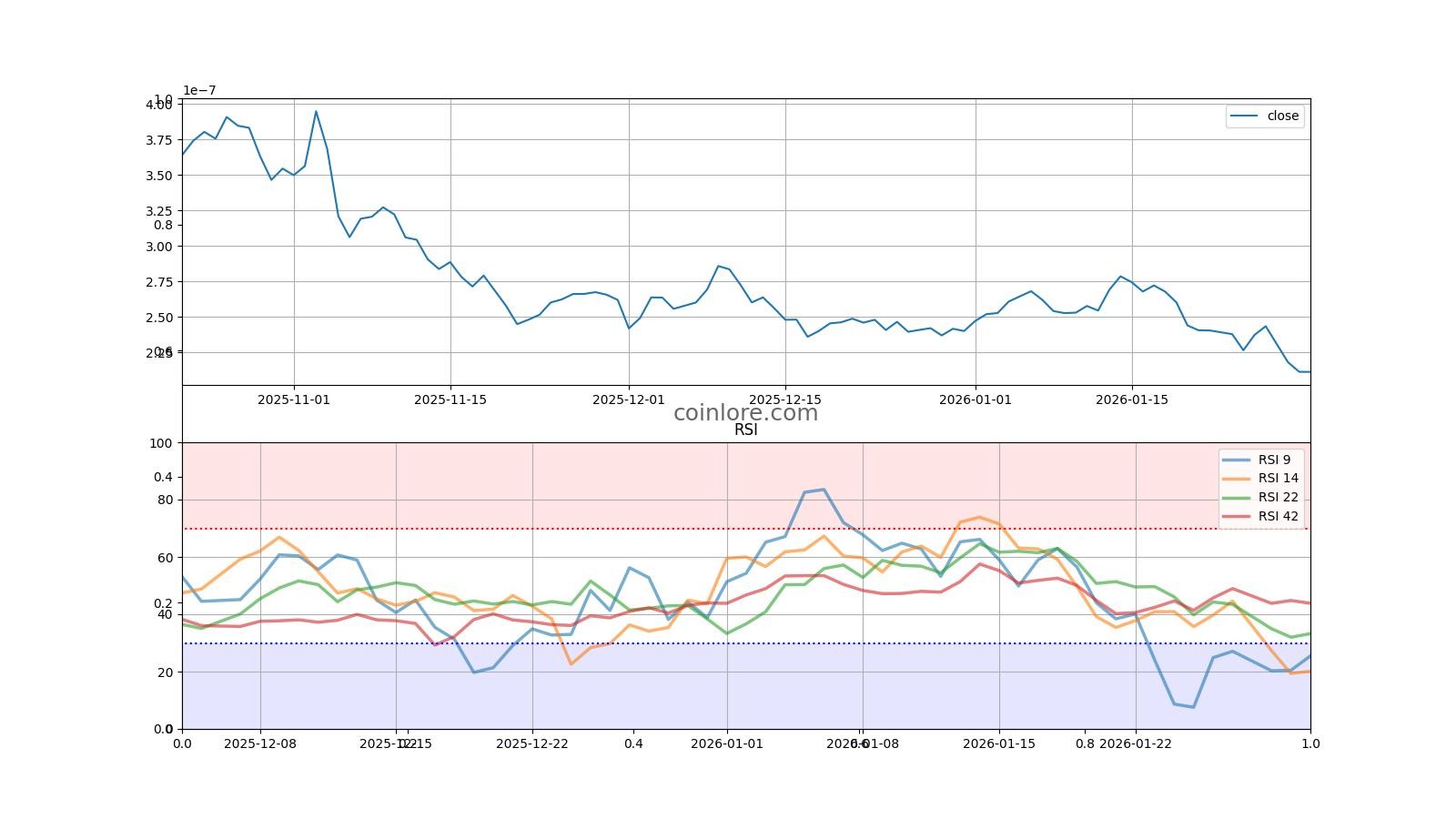 StarLink RSI indicator
