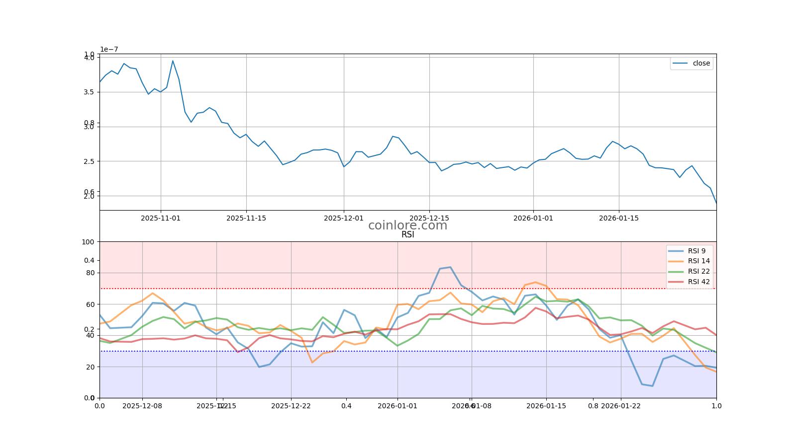 StarLink RSI indicator