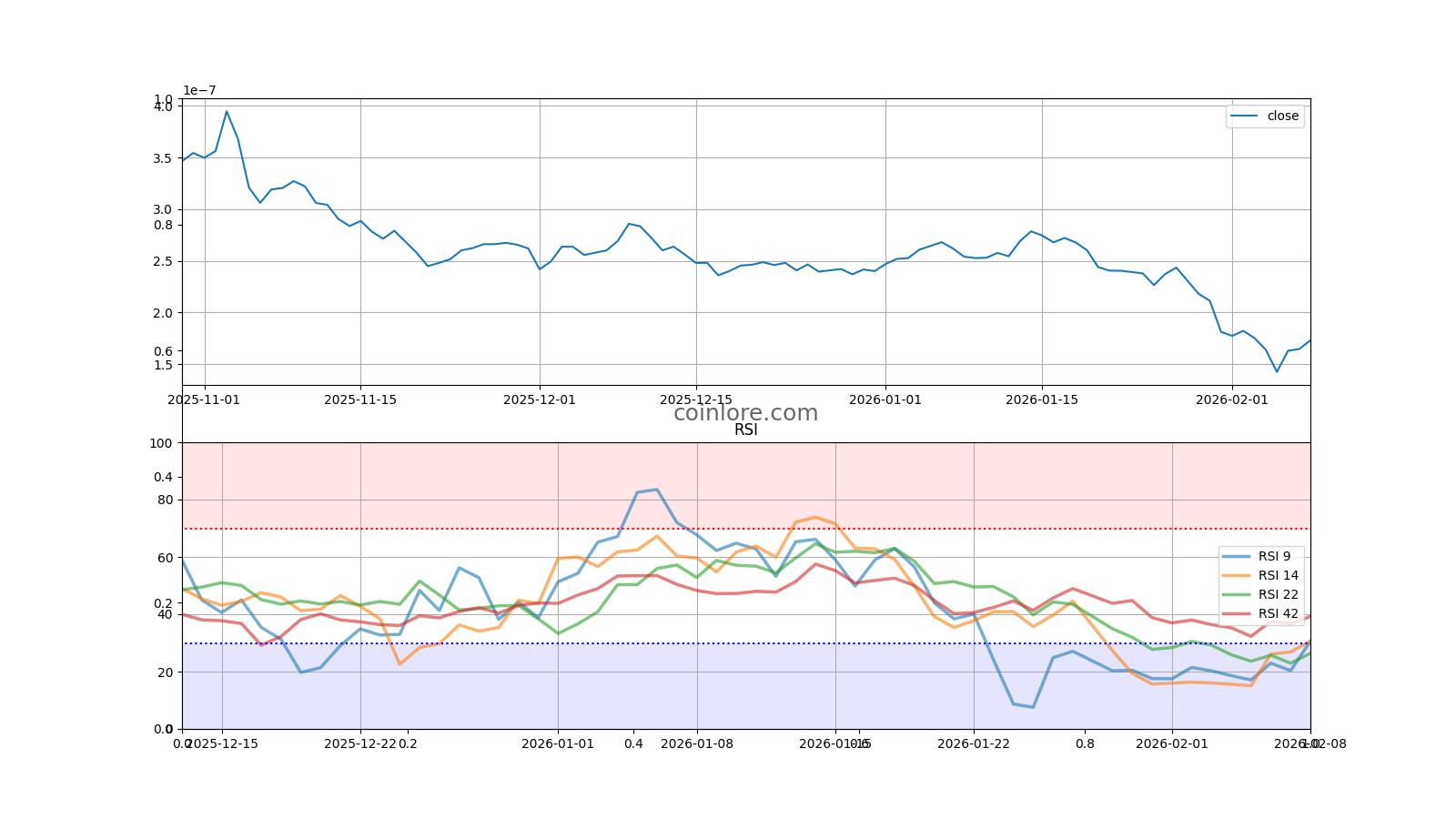 StarLink RSI indicator