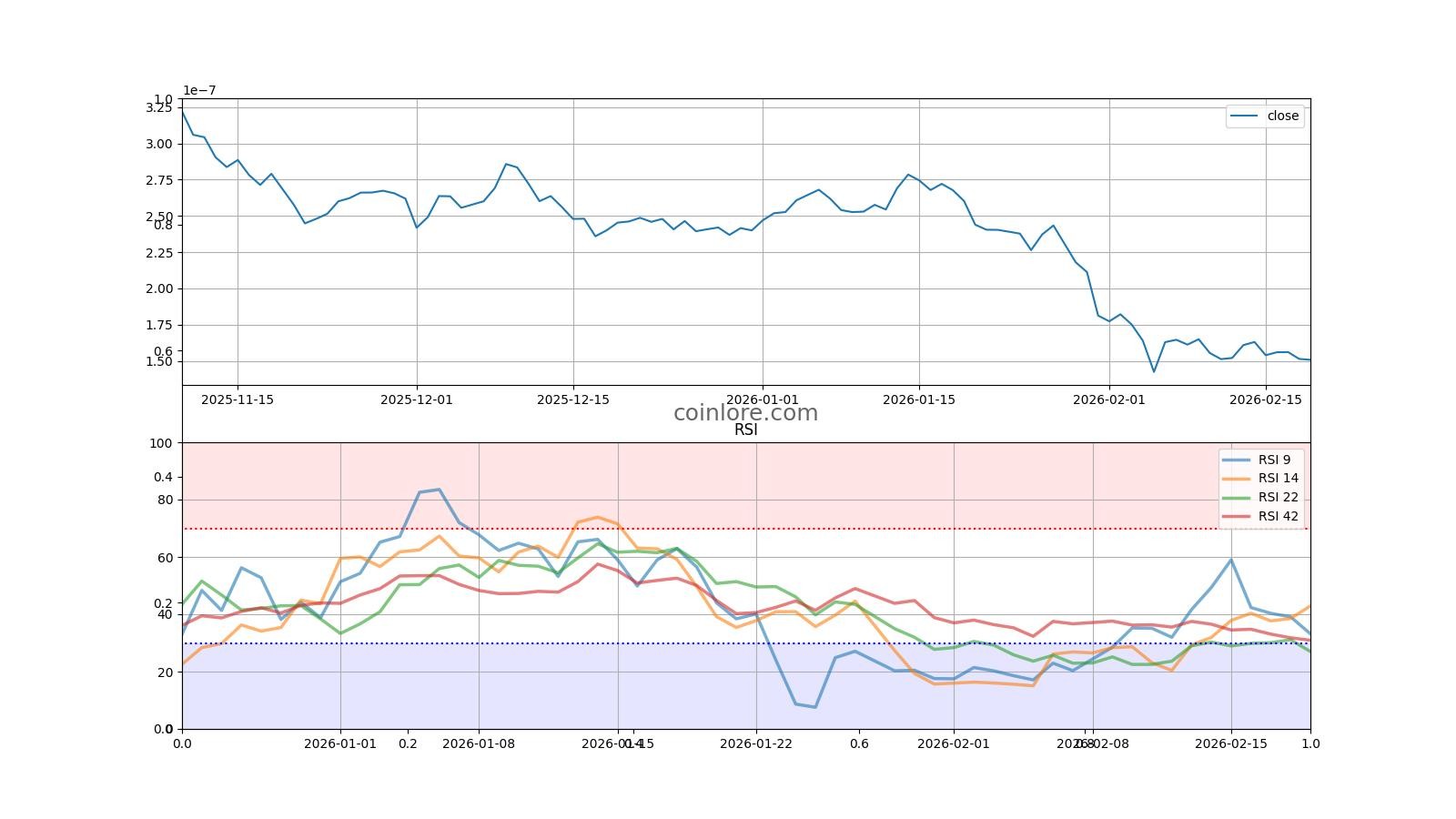 StarLink RSI indicator