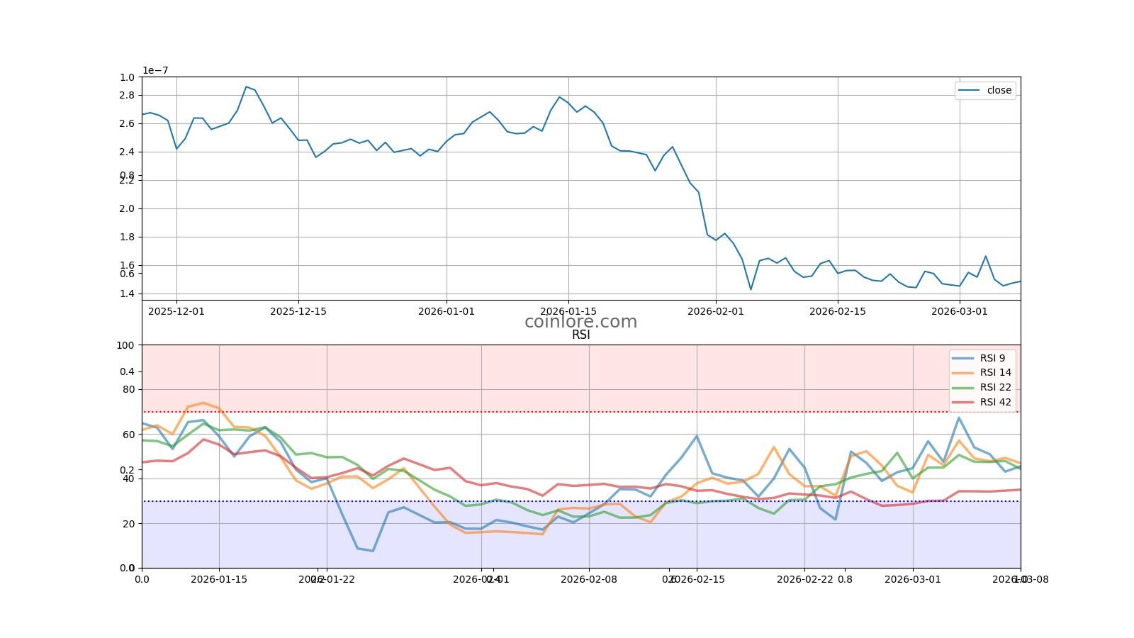 StarLink RSI indicator