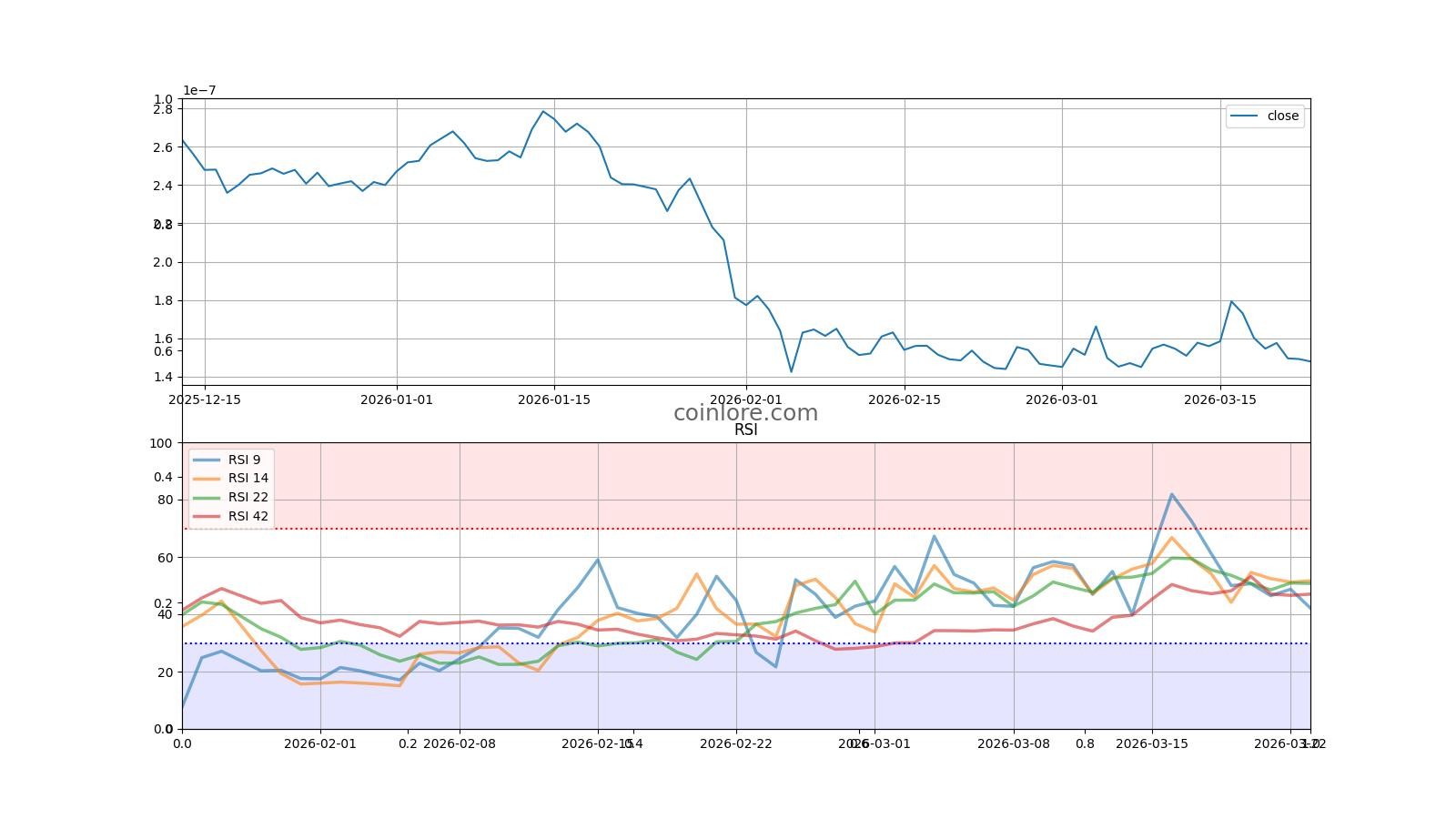 StarLink RSI indicator