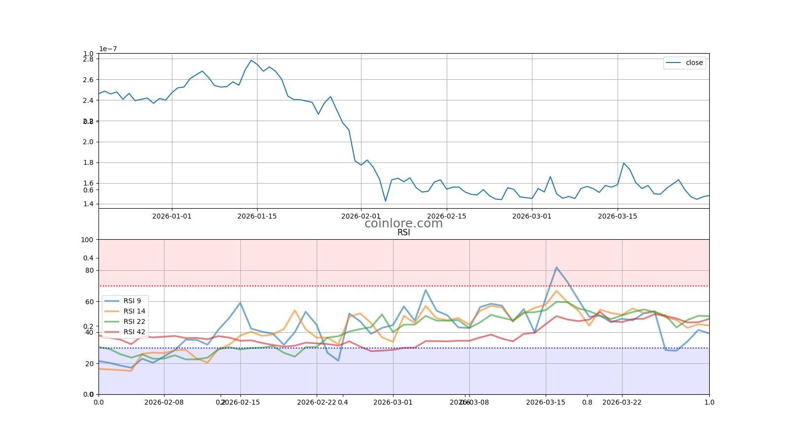 StarLink RSI indicator