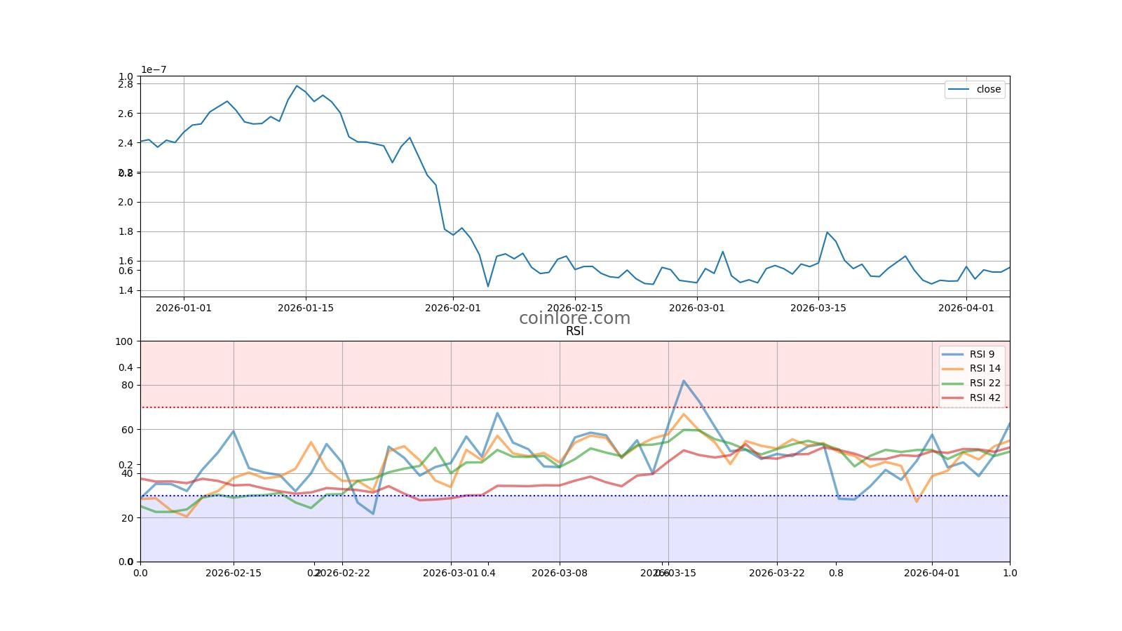 StarLink RSI indicator