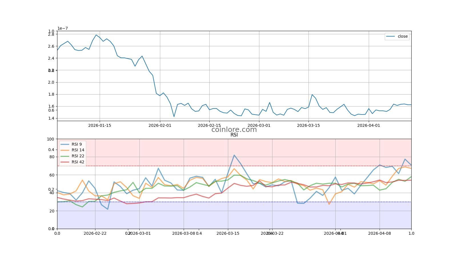 StarLink RSI indicator