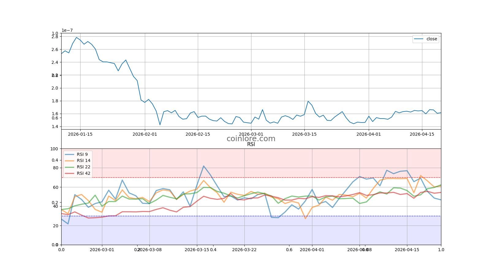 StarLink RSI indicator