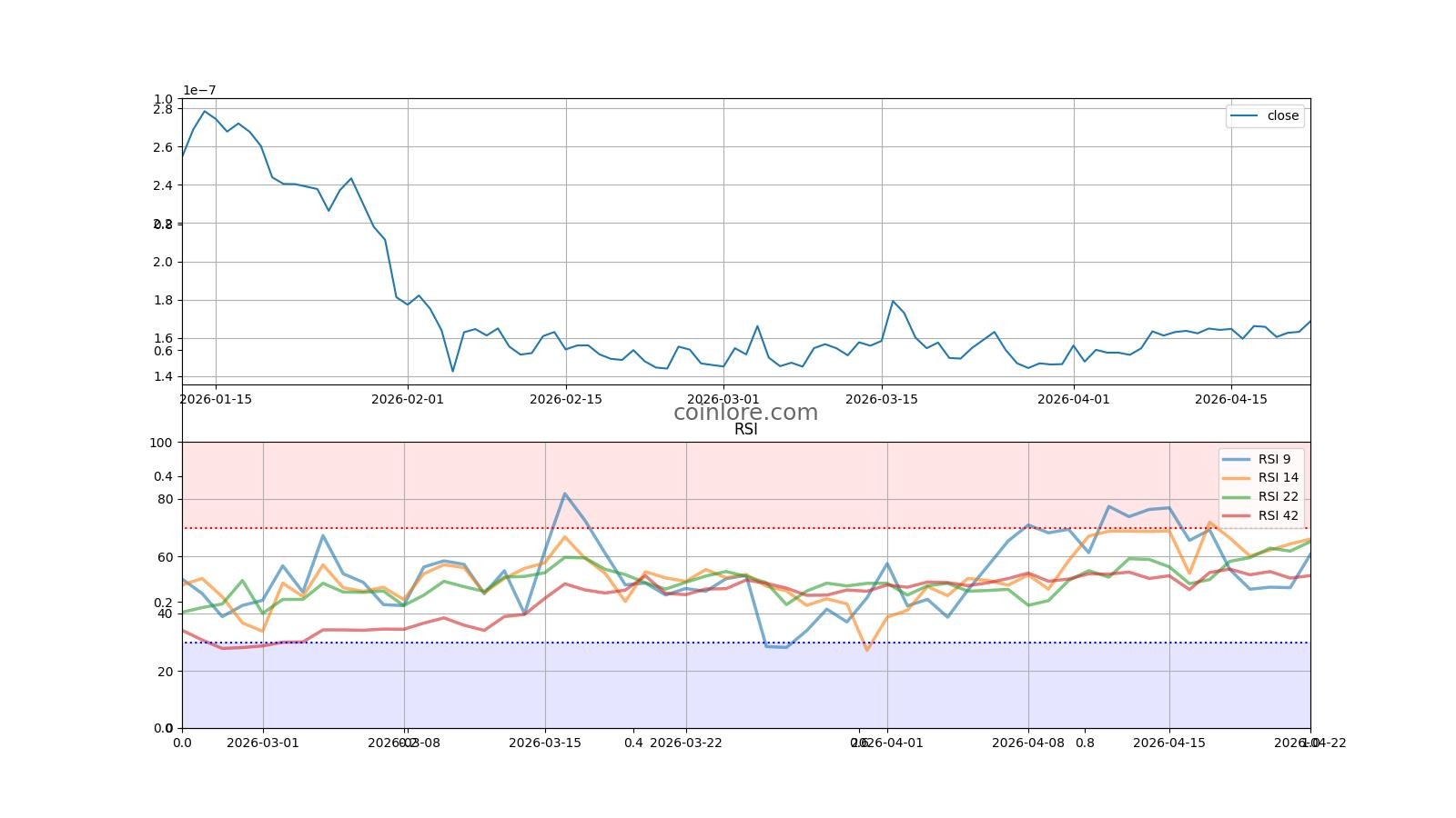 StarLink RSI indicator