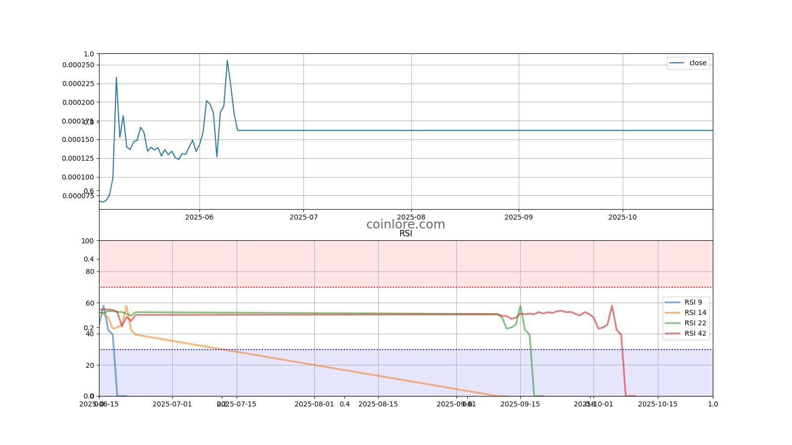 Starpunk RSI indicator