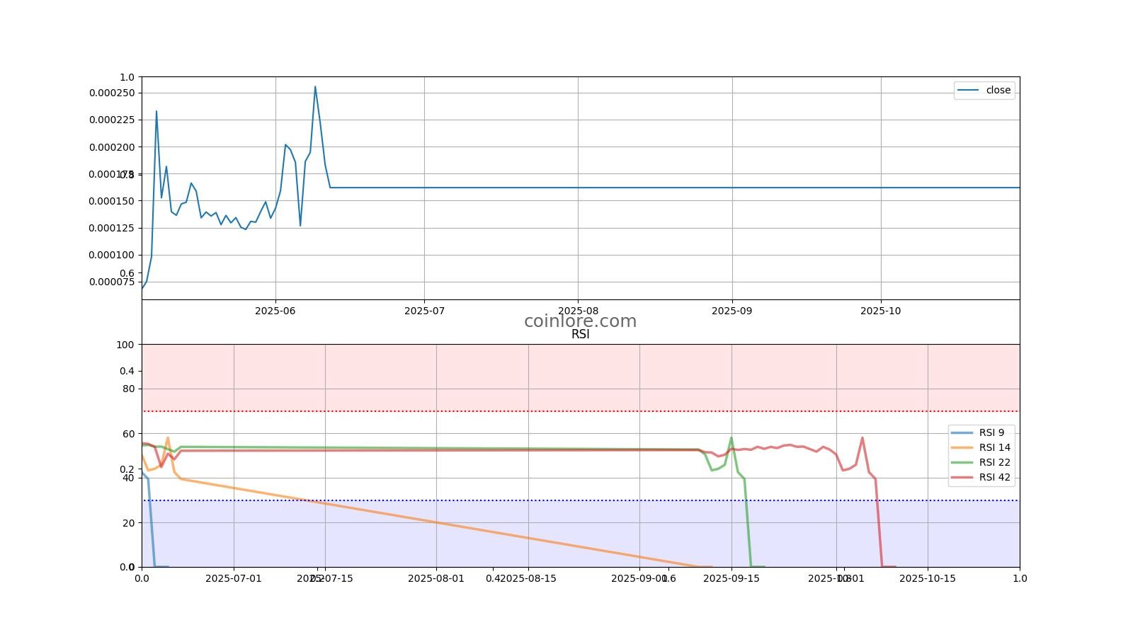 Starpunk RSI indicator