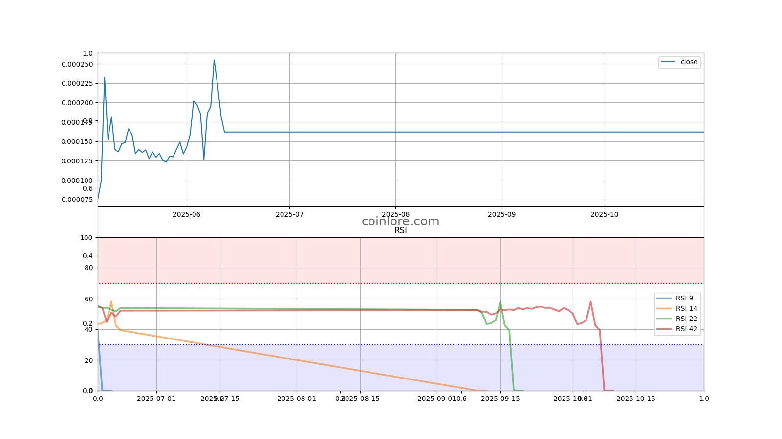 Starpunk RSI indicator