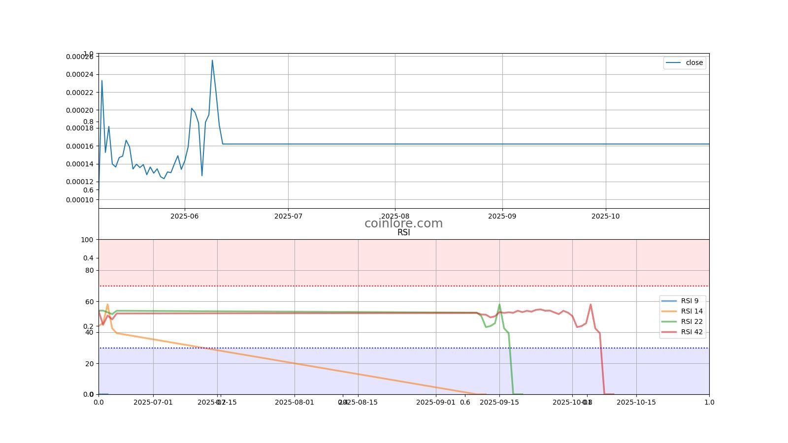 Starpunk RSI indicator