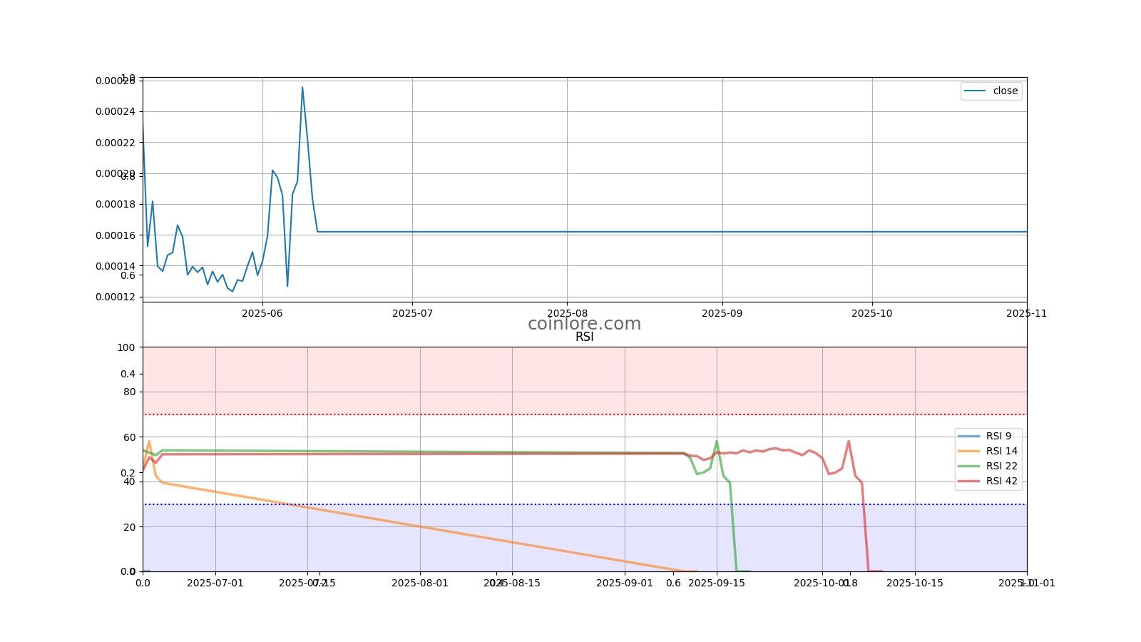 Starpunk RSI indicator