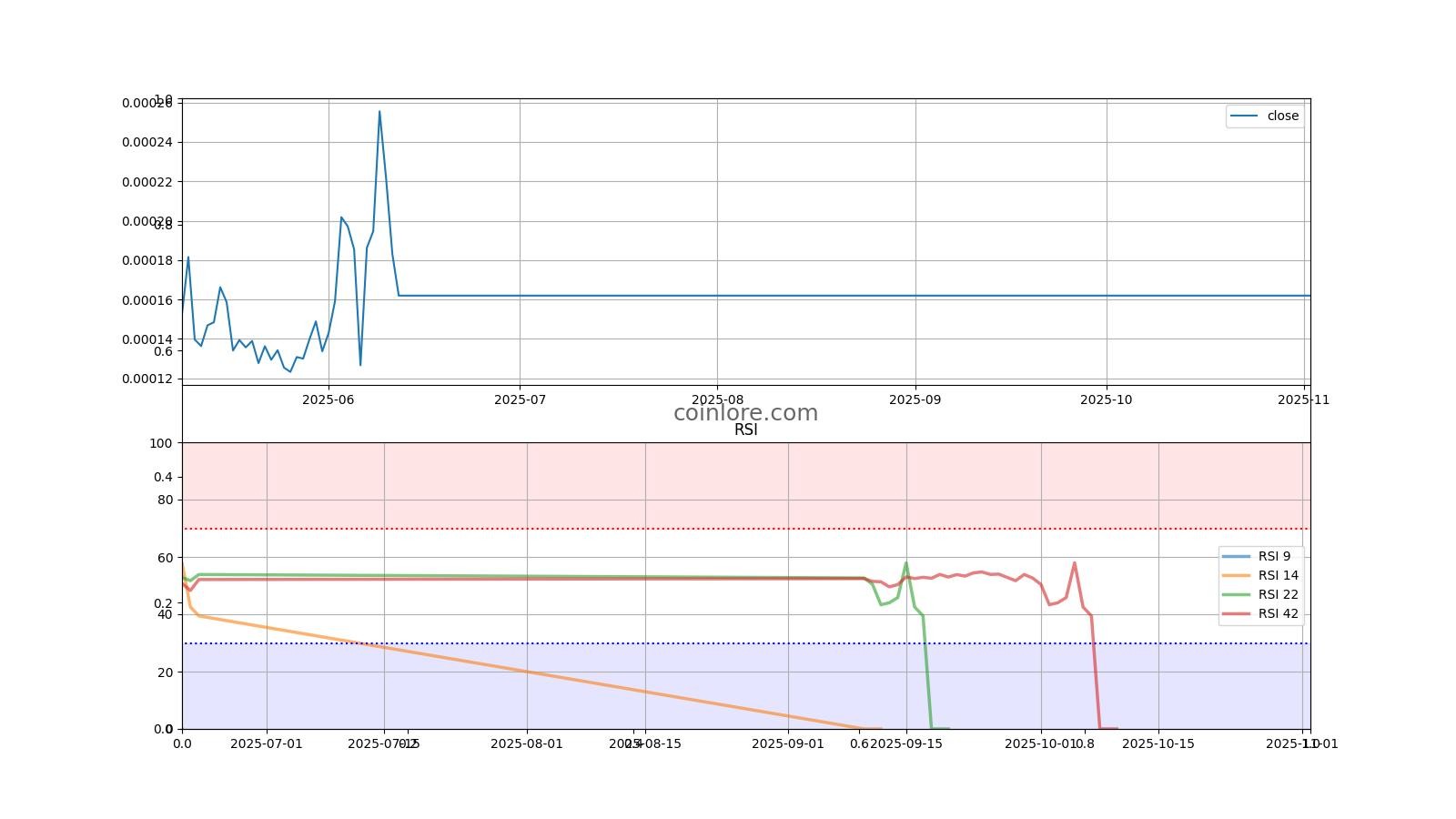 Starpunk RSI indicator