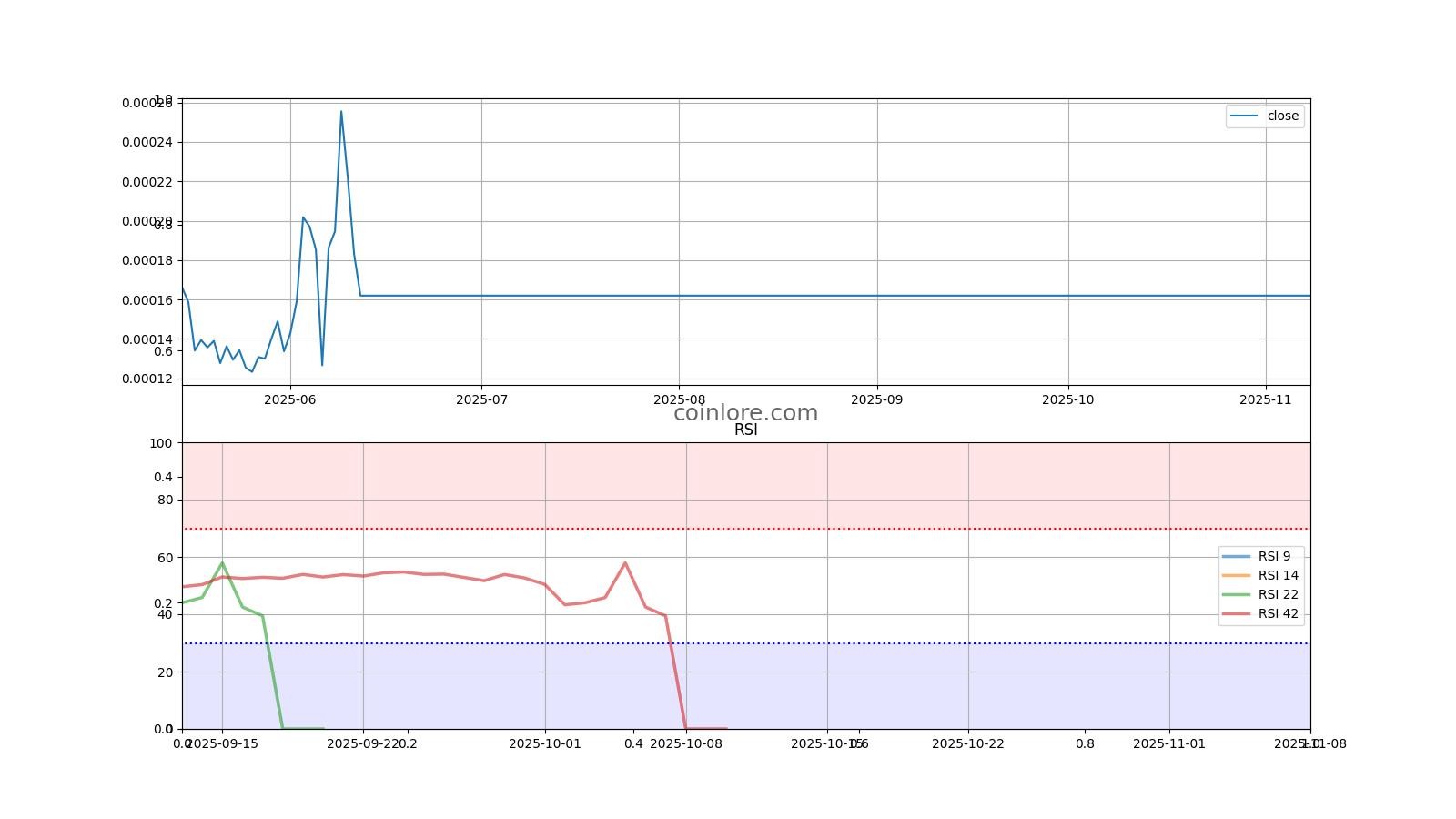 Starpunk RSI indicator