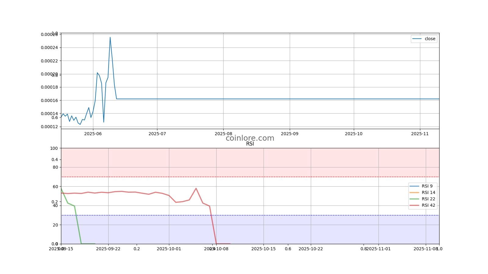 Starpunk RSI indicator