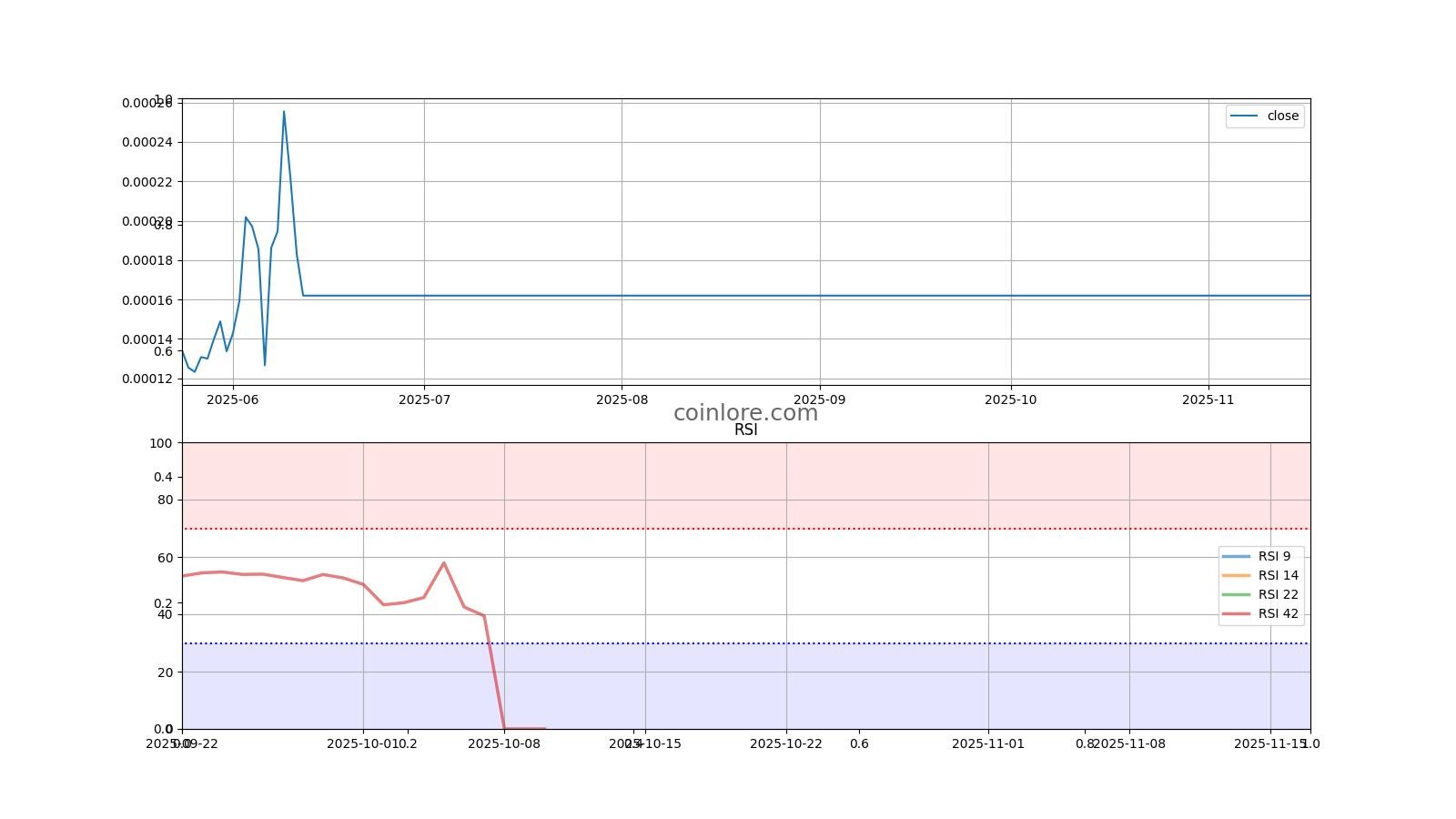 Starpunk RSI indicator