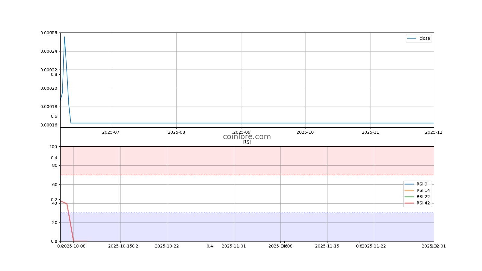 Starpunk RSI indicator