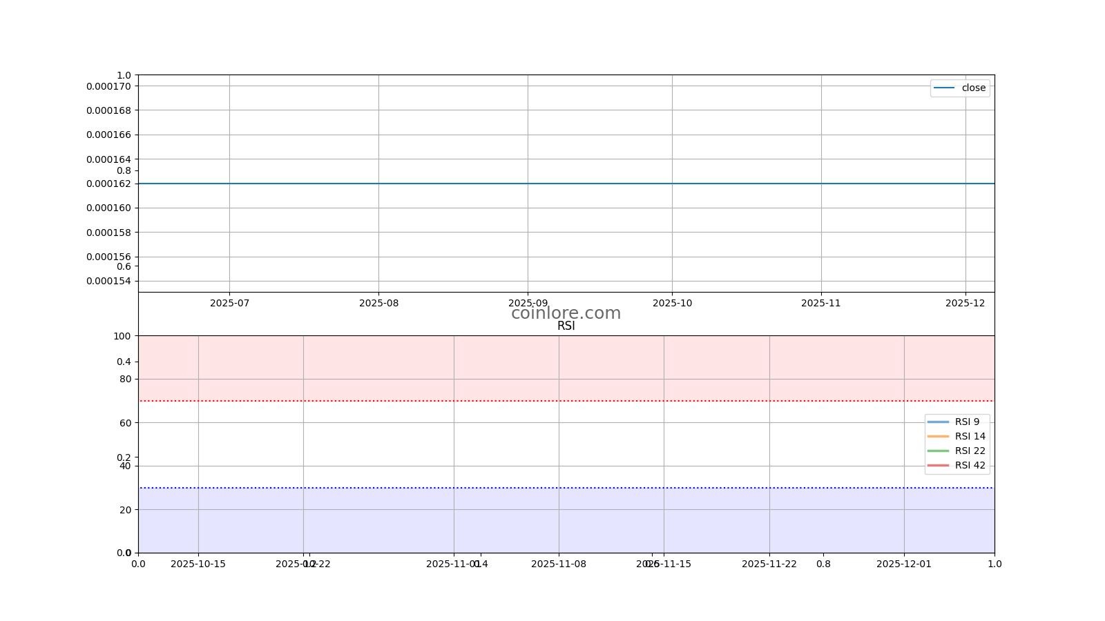 Starpunk RSI indicator