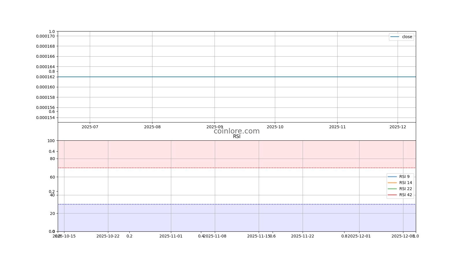 Starpunk RSI indicator