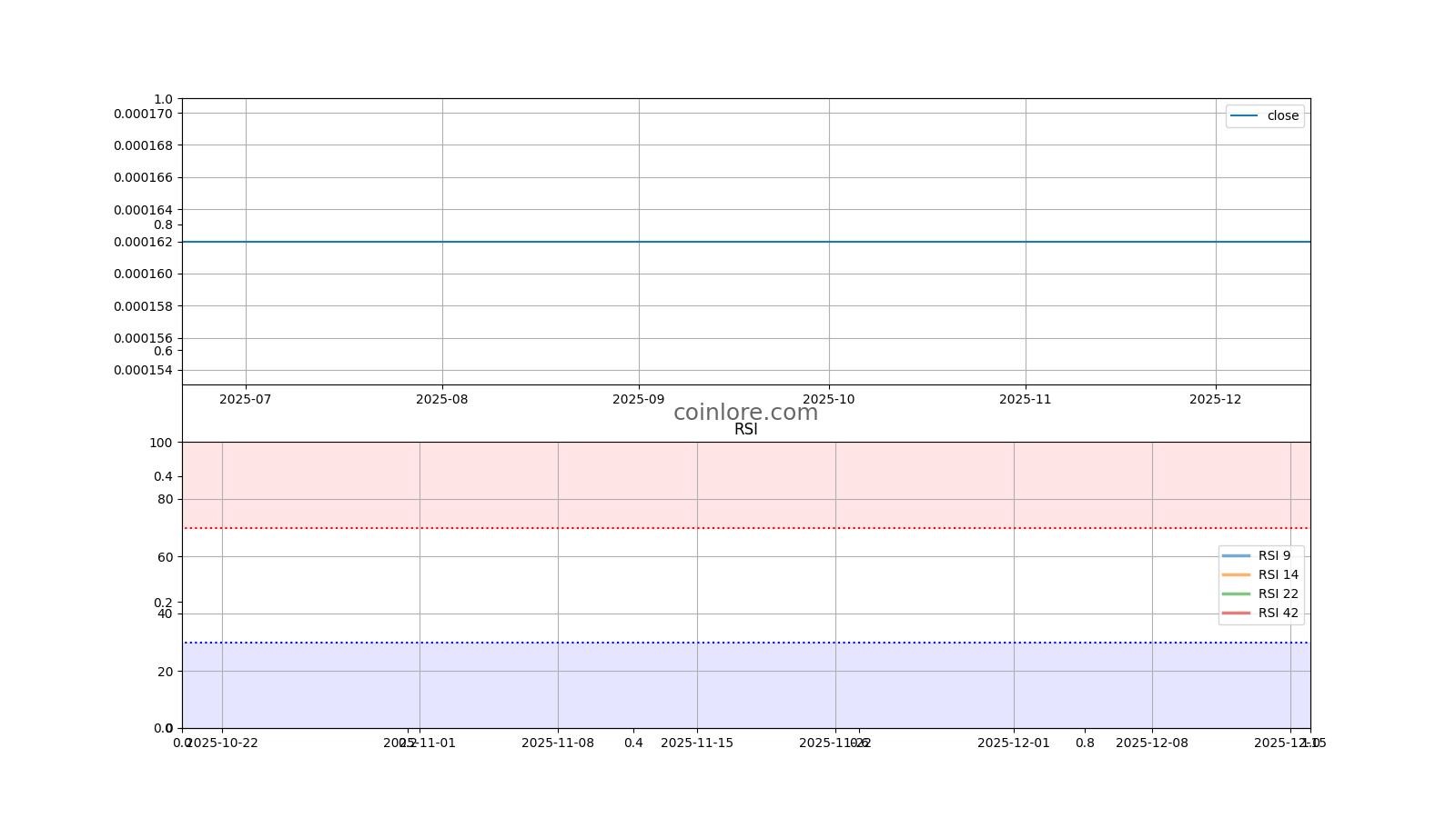 Starpunk RSI indicator