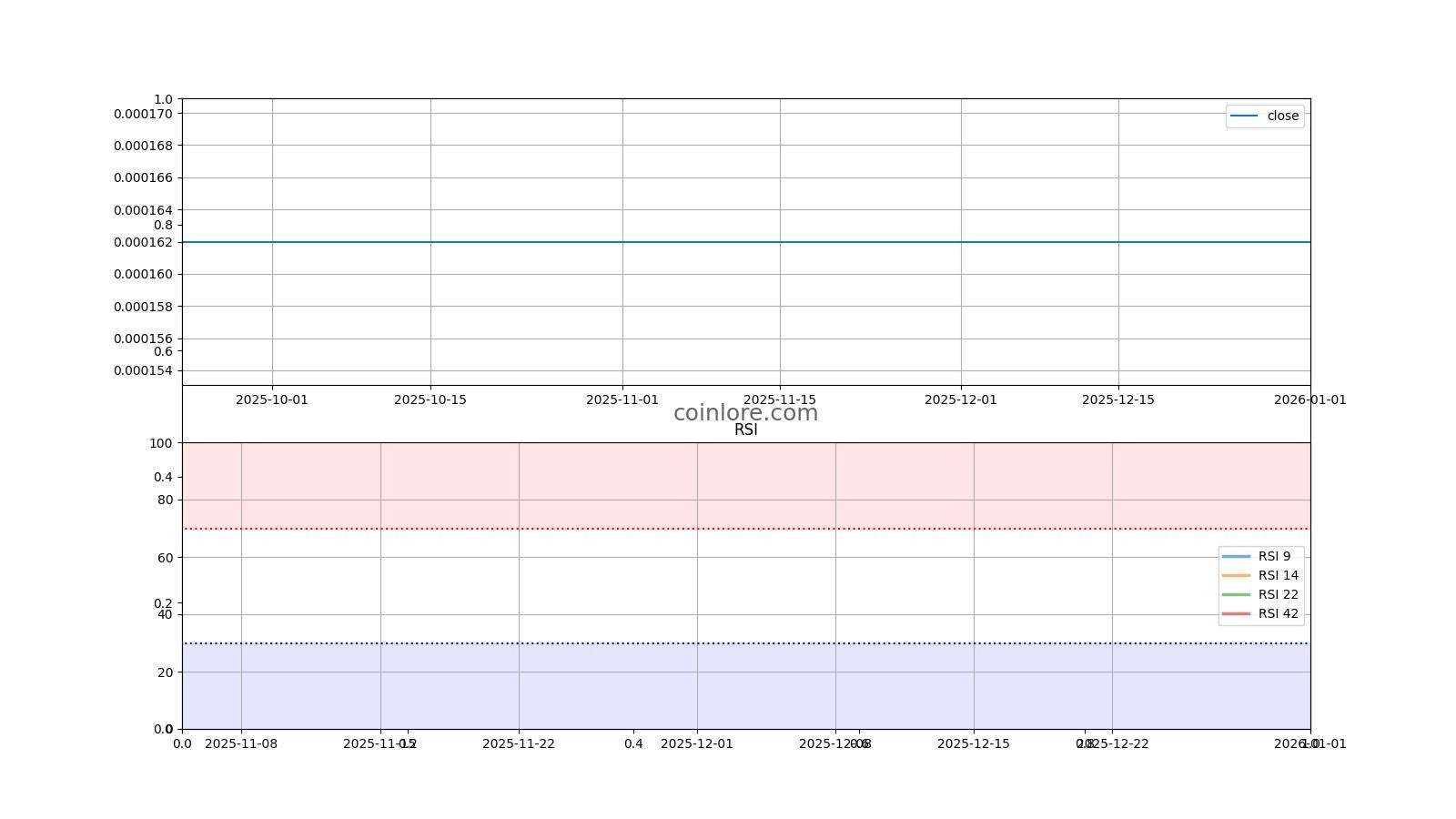 Starpunk RSI indicator