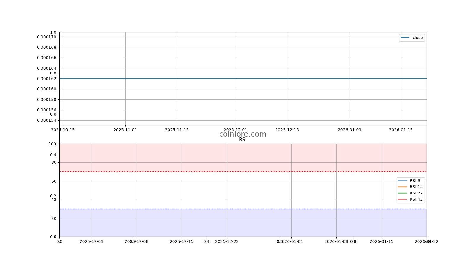 Starpunk RSI indicator