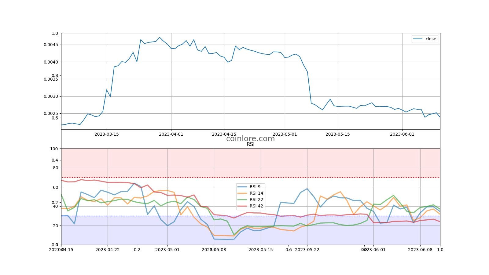 Starpunk RSI indicator