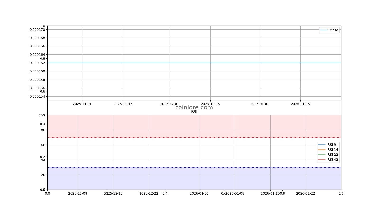 Starpunk RSI indicator