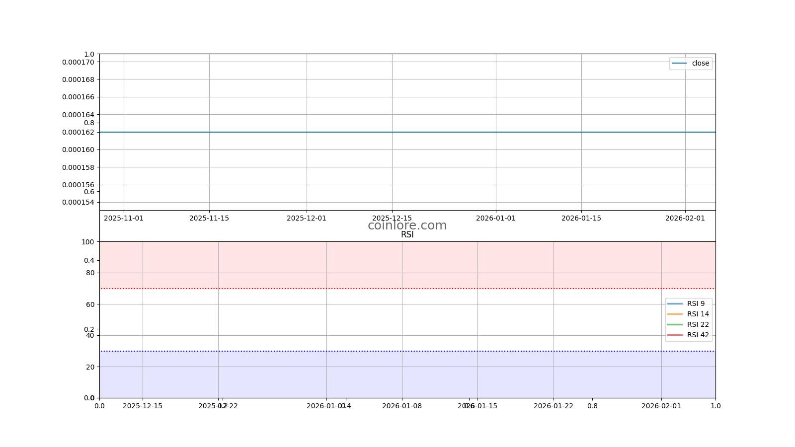 Starpunk RSI indicator