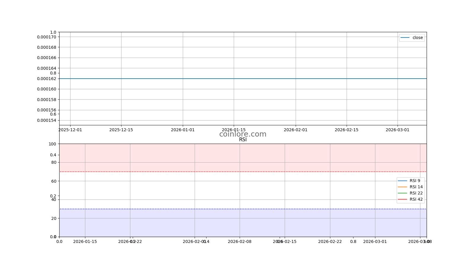 Starpunk RSI indicator