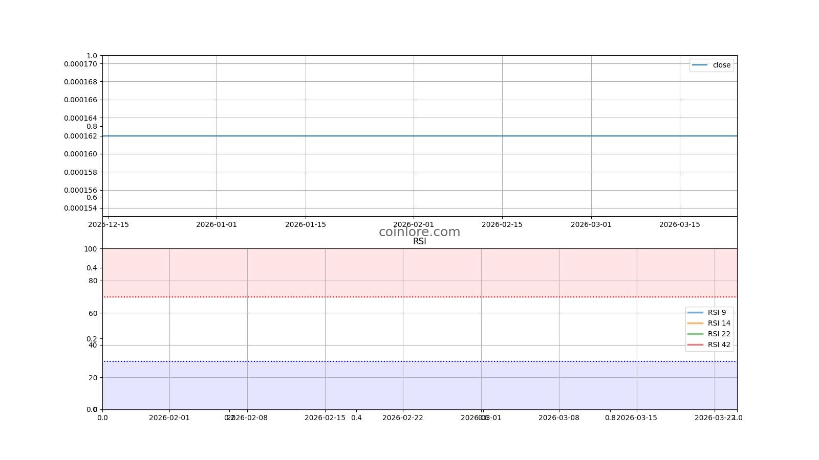 Starpunk RSI indicator