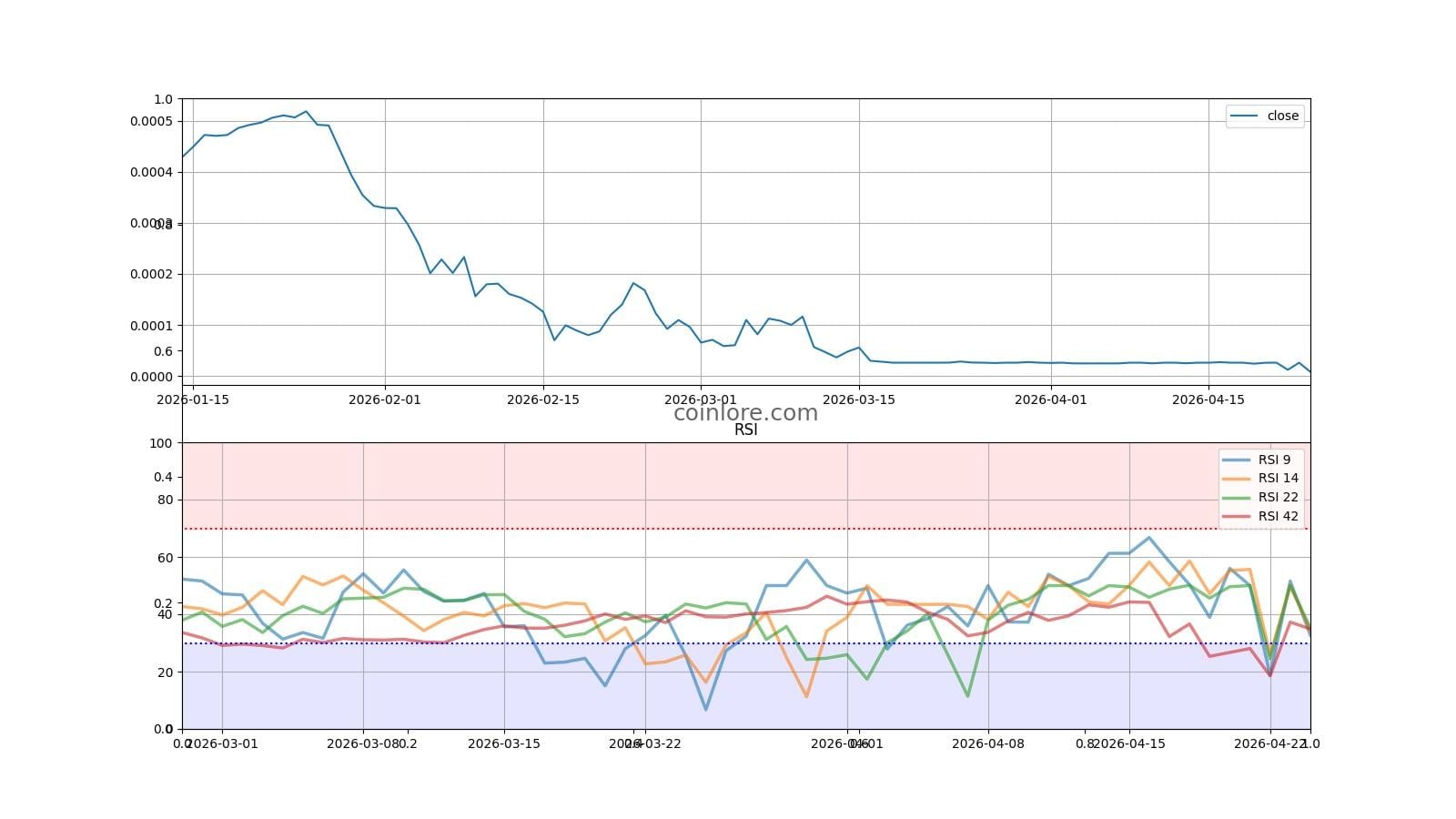 StarryNift RSI indicator