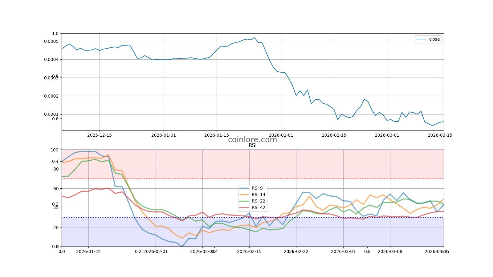 StarryNift RSI indicator