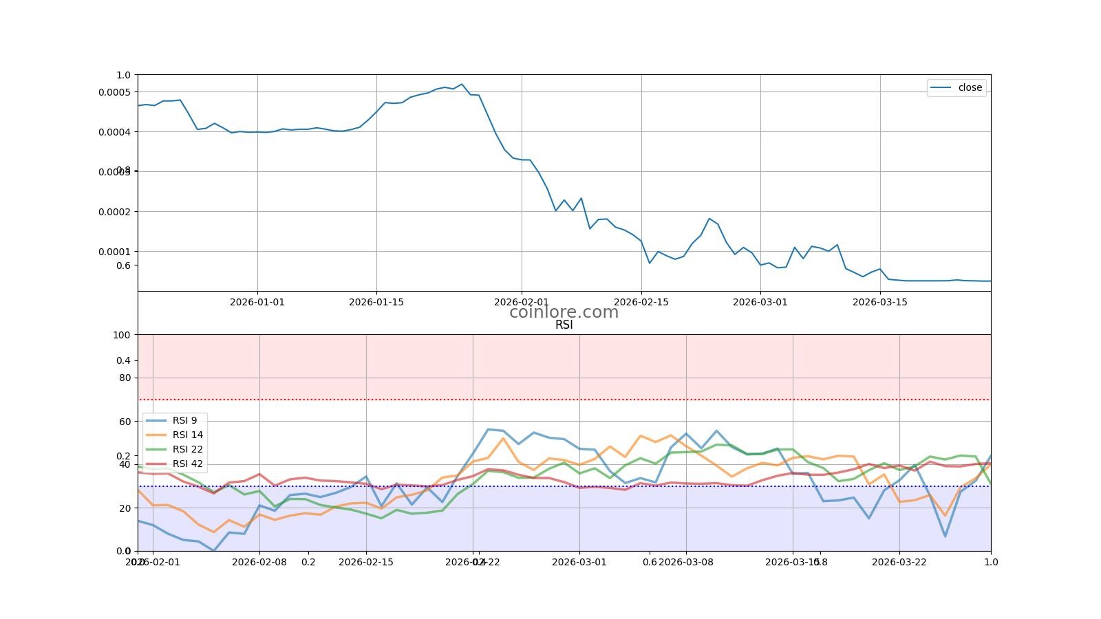 StarryNift RSI indicator