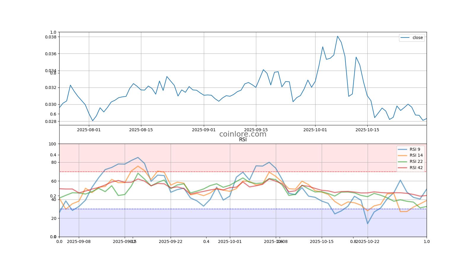 StarShip RSI indicator